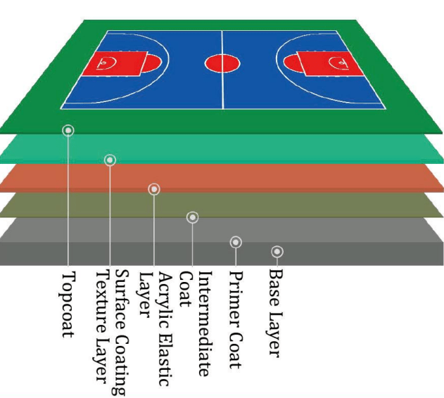 Outdoor Sports Flooring - EduPark | Playground & Sports Equipment ...